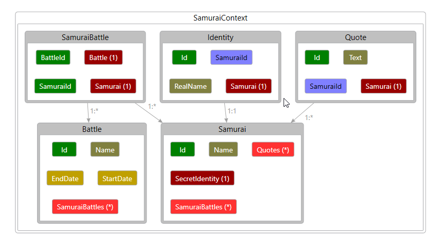 EF Core Power Tools - Visual Studio Marketplace